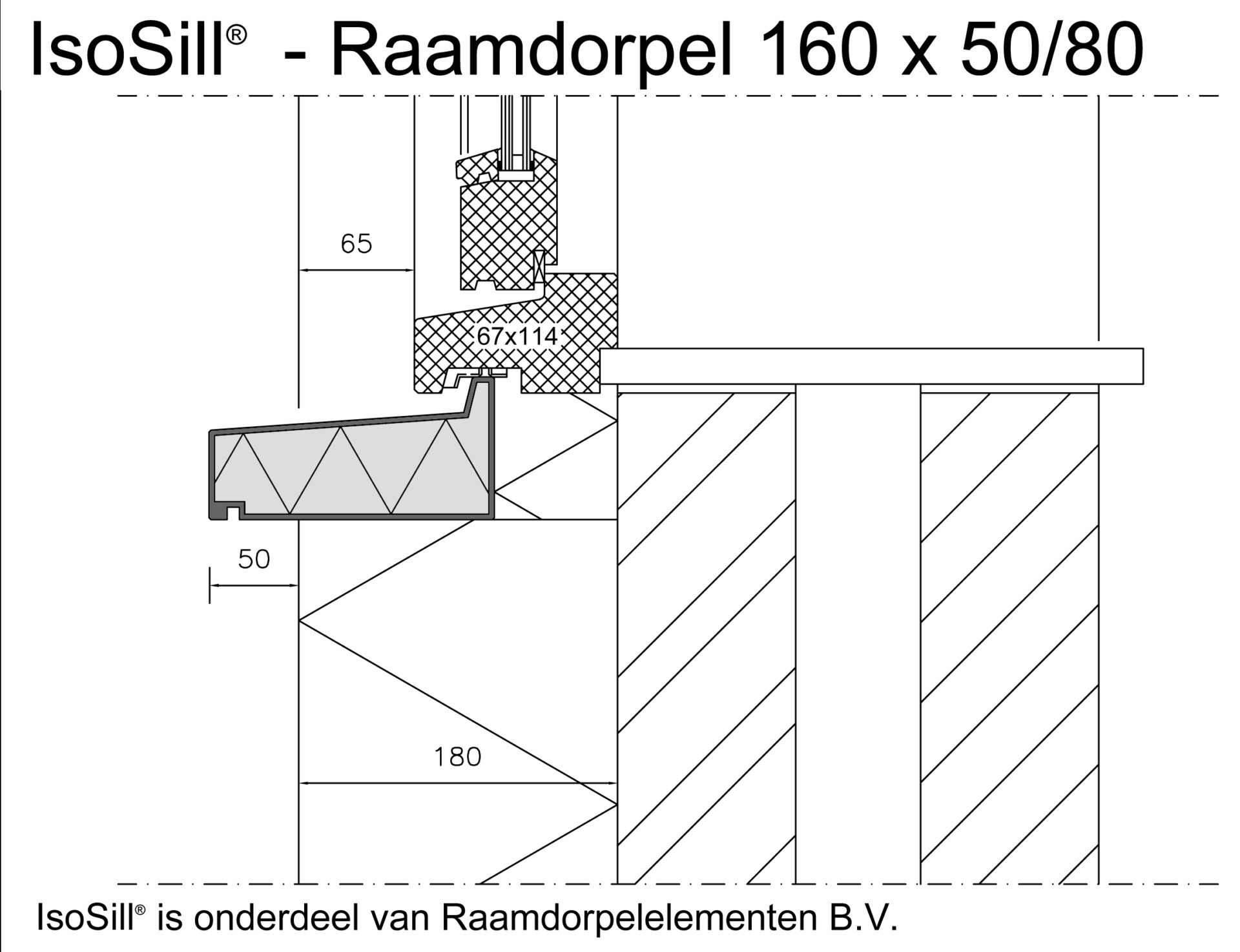 Innovatieve raamdorpel voor een veranderende bouw - NBD E-Magazine